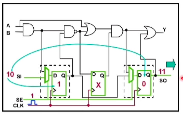 Tessent scan&ATPG (5) Additional test pattern types_multi load pattern ...