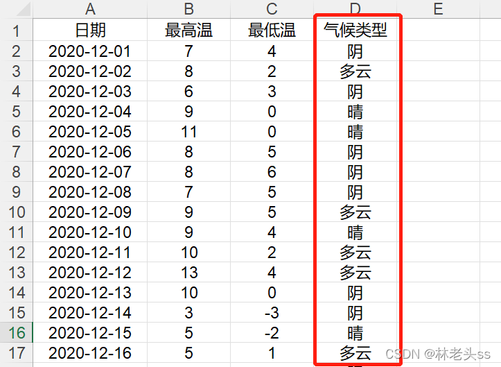 利用matplotlib绘制马赛克图的案例马赛克比例图林老头ss的博客 Csdn博客