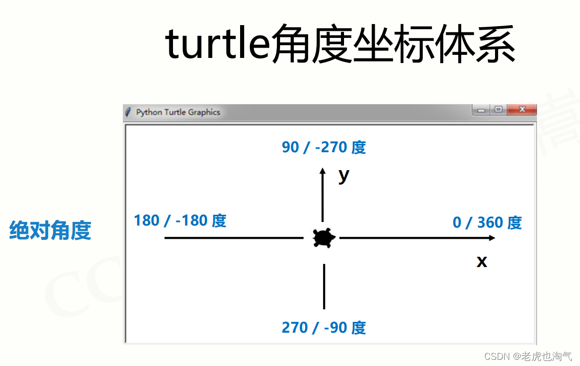 turtle库的使用（专题）_turtle.goto-CSDN博客