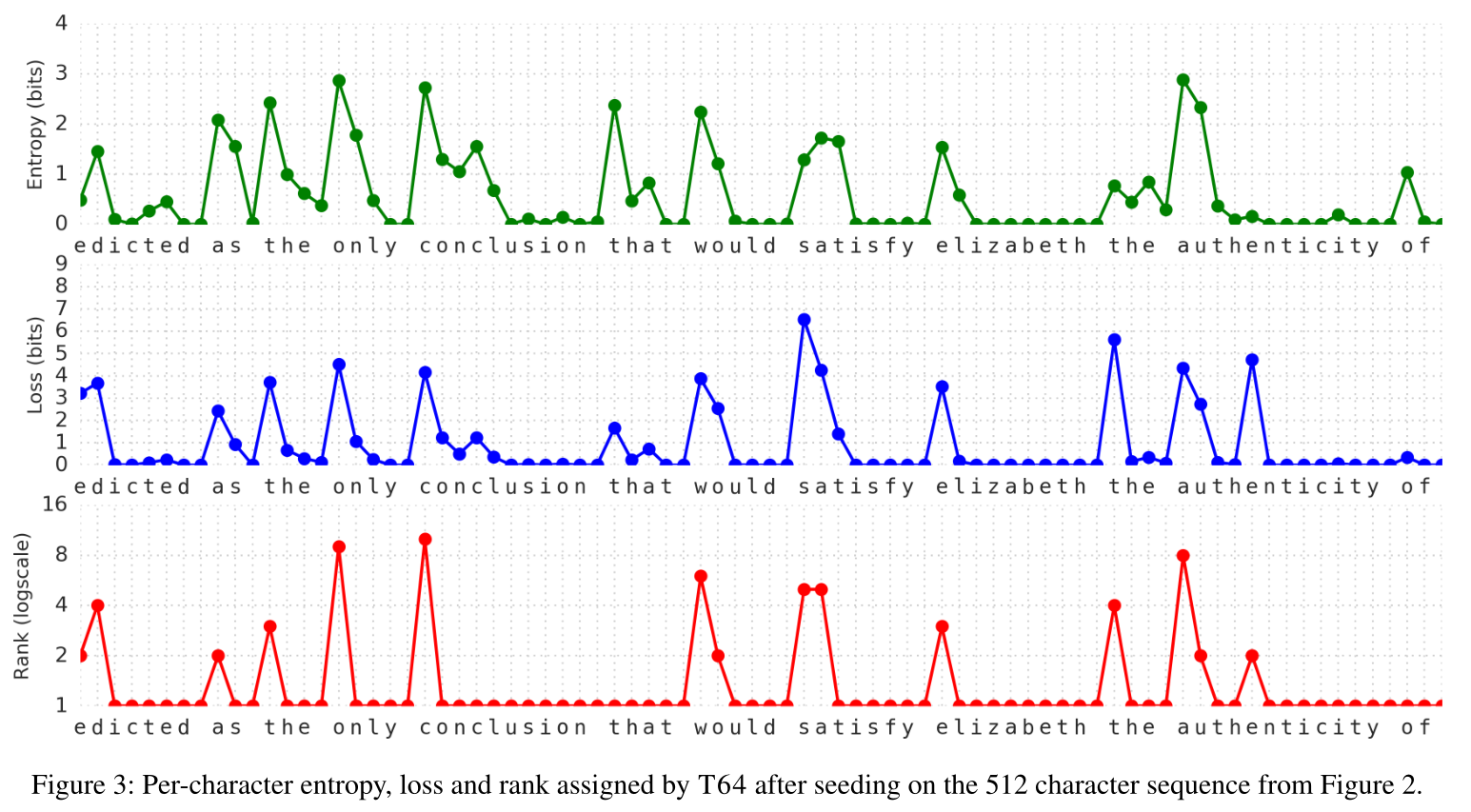 《Character-Level Language Modeling with Deeper Self-Attention》文献阅读-CSDN博客