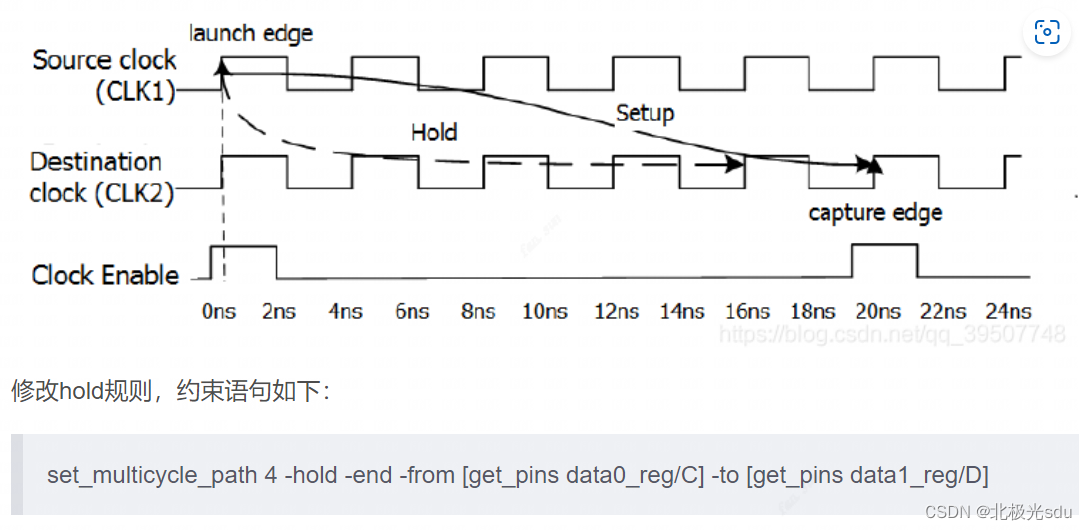 基于Vivado的FPGA流程学习_spyglass vivado-CSDN博客
