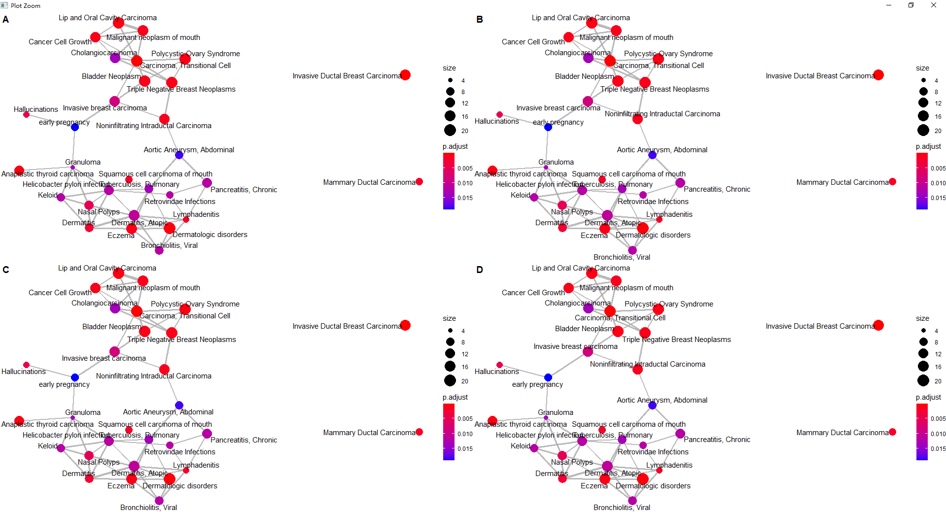 【生信分析】clusterProfiler: universal enrichment tool for functional and comparative study（4）_镰刀韭菜的博客 ...