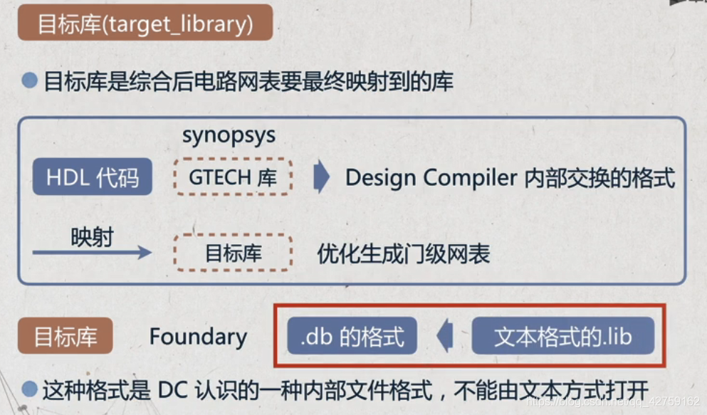 Synopsys逻辑综合及designcompiler的使用design Compiler Csdn博客