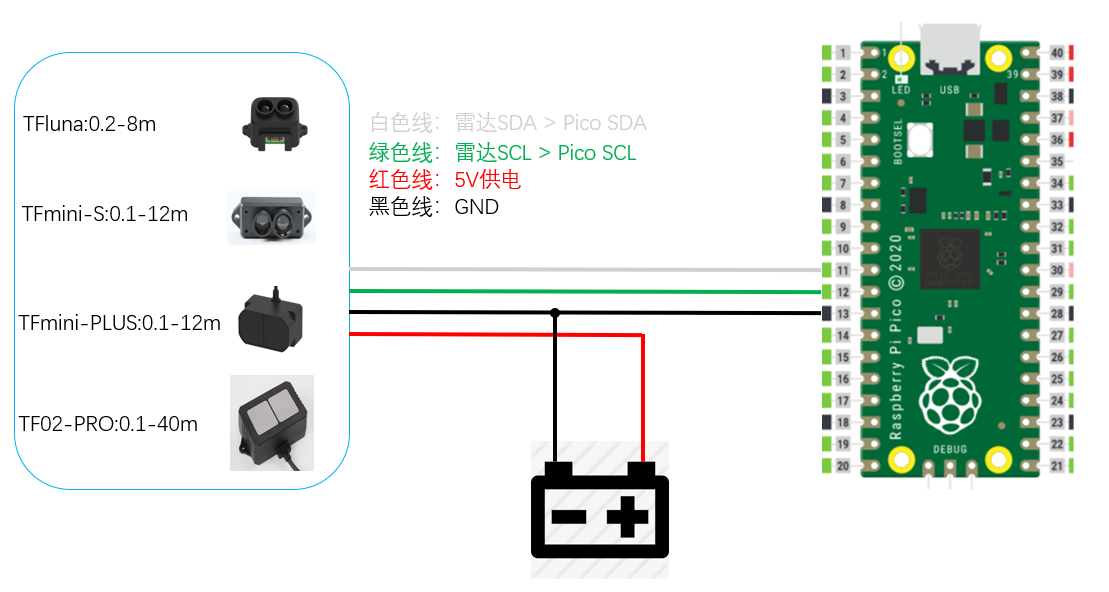 Benewake(北醒) TFmini-S\TFmini Plus\TF-Luna\TF02-Pro IIC模式下雷达在Raspberry ...