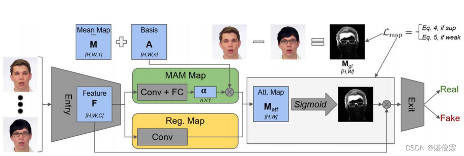 On the Detection of Digital Face Manipulation-CSDN博客