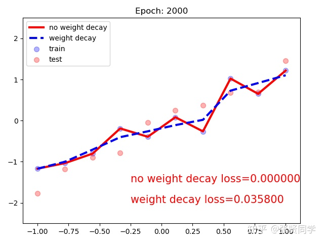 学习笔记八：transformer面试点_transformer dropout-CSDN博客