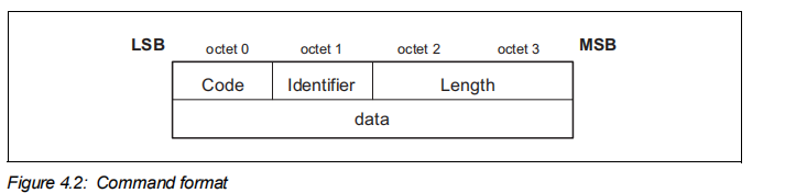 ble4.2 L2CAP层信令通道包详解（SIGNALING PACKET FORMATS）_ble抓包分析 l2cap-s与l2cap-c ...