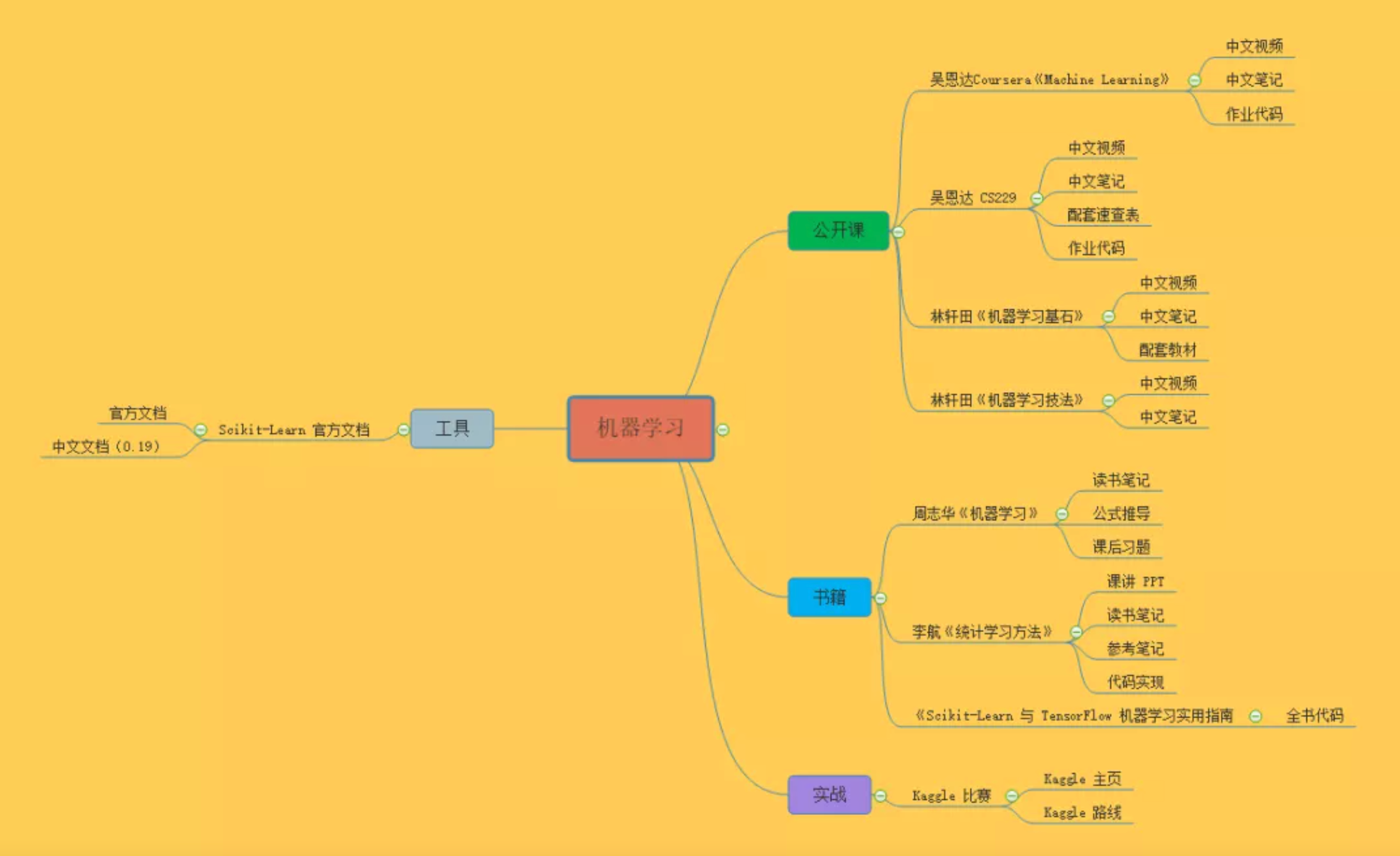 超详细｜算法岗的学习路线大总结｜机器学习｜深度学习｜CV、NLP、推荐_cv算法岗 学习路线-CSDN博客