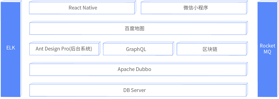 Java项目相关架构图java项目技术架构图 Csdn博客 