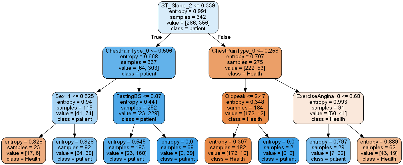 基于pyecharts的心血管疾病数据处理与可视化分析_心力衰竭数据集处理分析-CSDN博客
