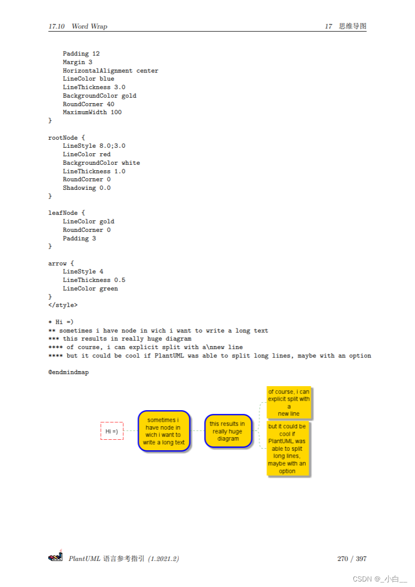 Vscode Markdown Mindmapvscode Mindmap Csdn博客 