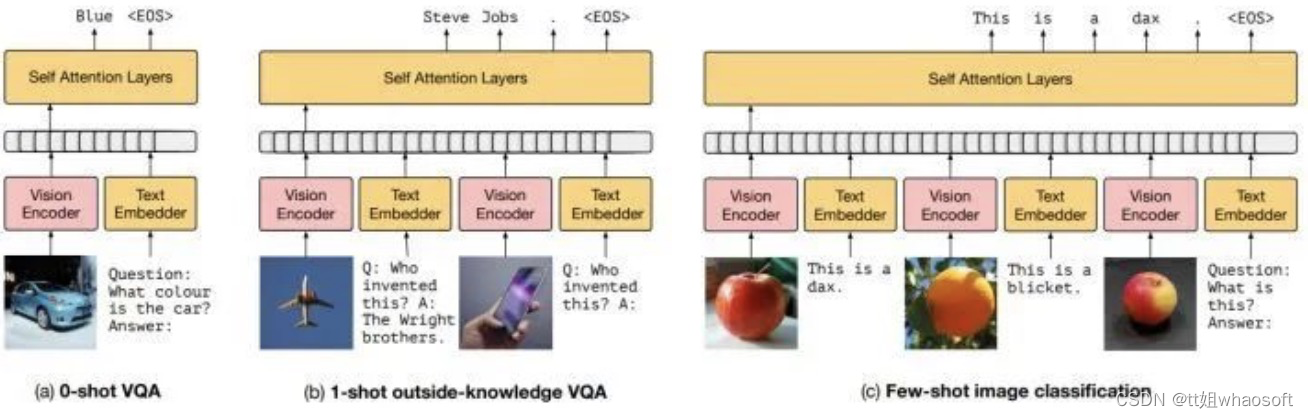 prompt learning_image grounding-CSDN博客