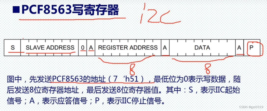 Fpga Verilog视频笔记纯verilog开发的基于fpga的视频处理 Csdn博客