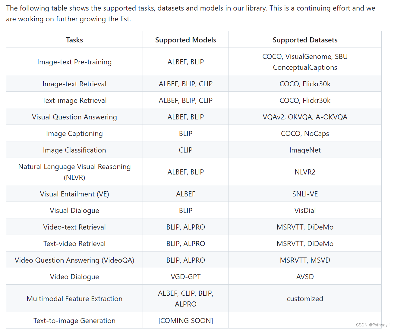 LAVIS-Blip模型-CSDN博客