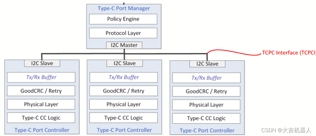 TCPC简介-CSDN博客