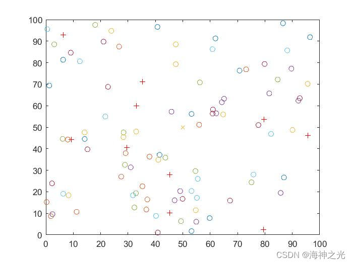 【wsn分簇路由】基于matlab Leach协议仿真【含matlab源码 3412期】基于matlab的无线传感网分簇路由算法仿真 Csdn博客