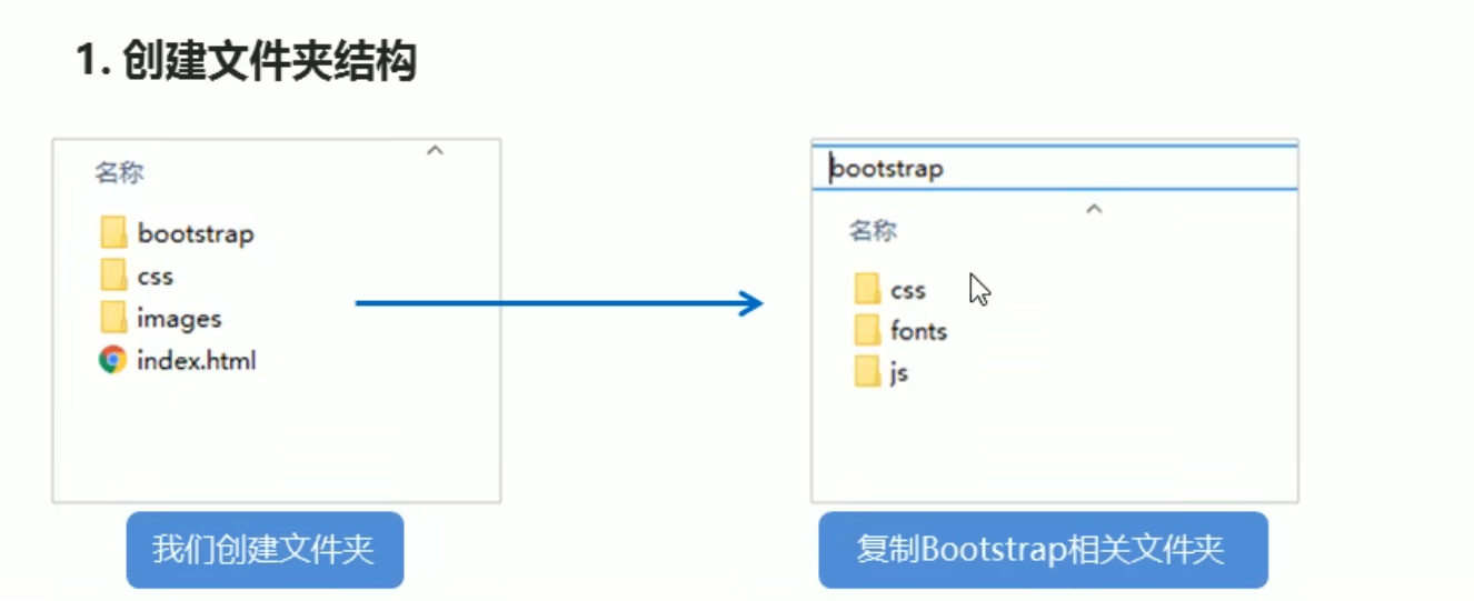Bootstrap前端开发框架(简介、版本、优点、使用、布局容器、栅格系统(栅格选项参数,列嵌套,列偏移,列排序,响应式工具)) Csdn博客 8837
