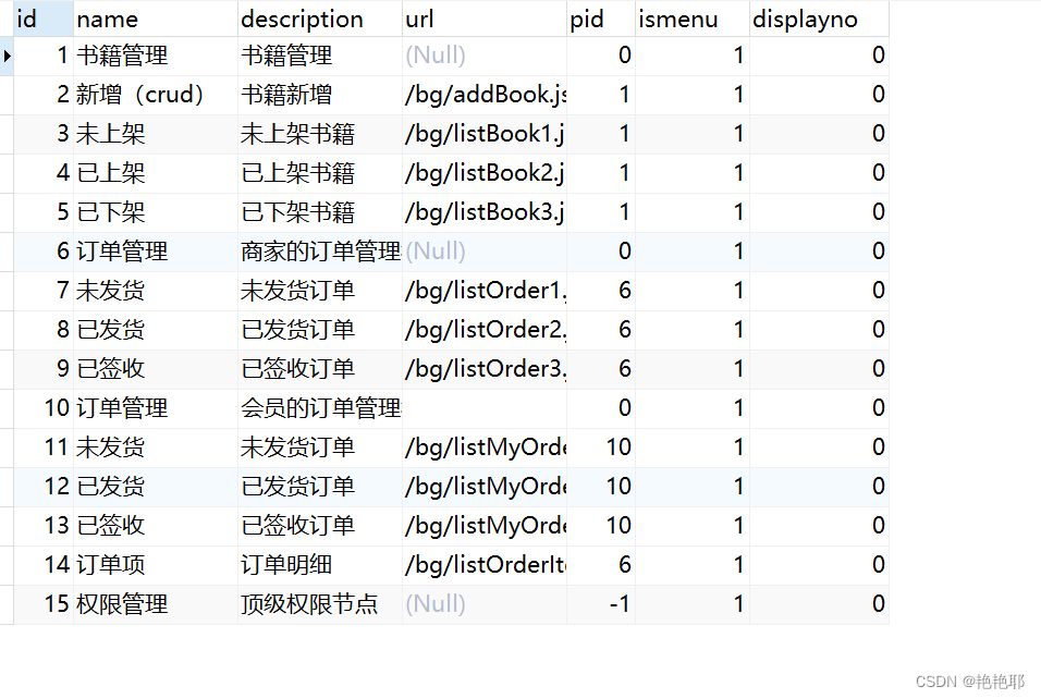 LayUI之动态树_layui tree reload-CSDN博客