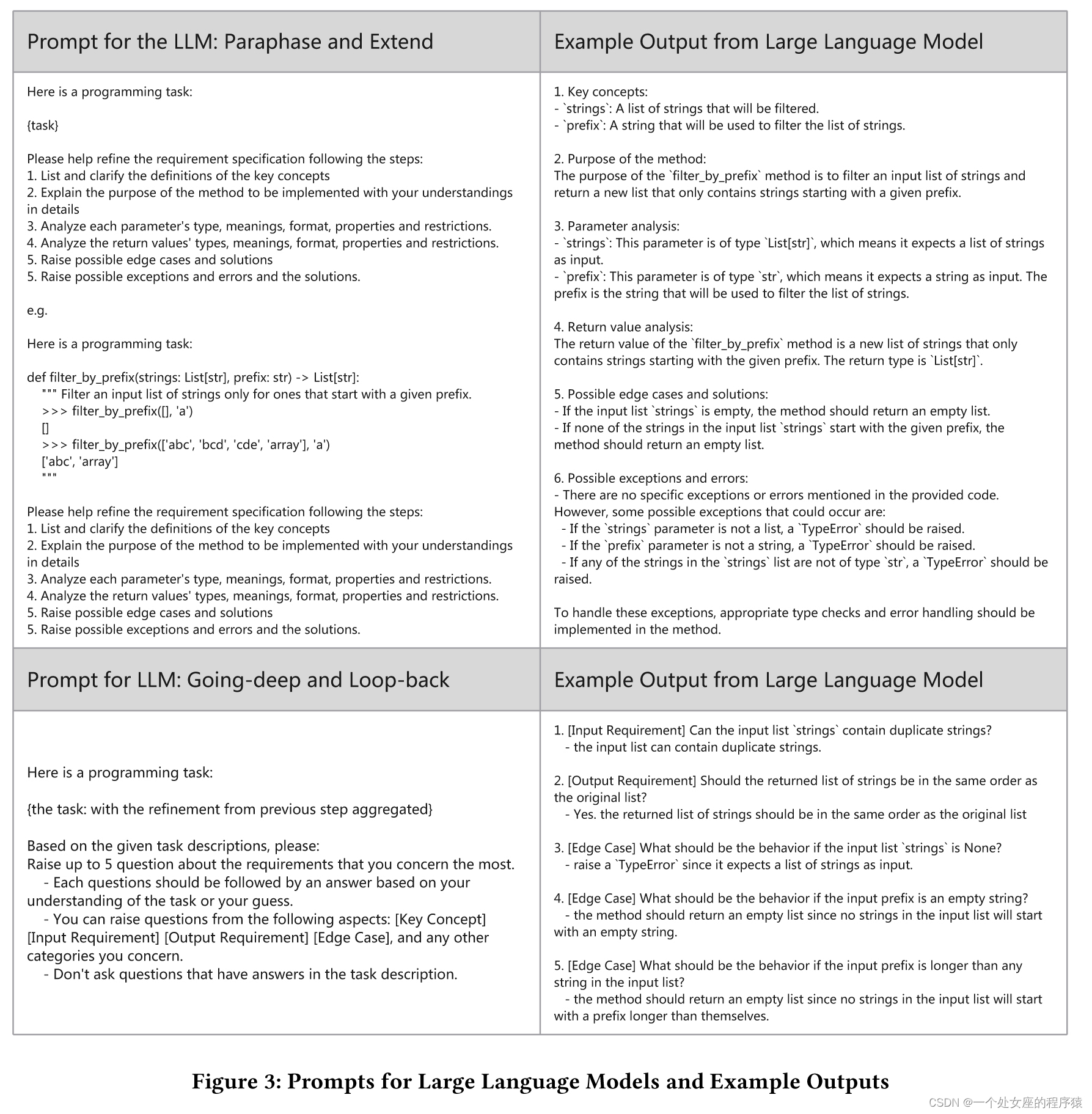 LLMs之ChatCoder：《ChatCoder: Chat-based Refine Requirement Improves LLMs‘ Code Generation》翻译与解读-CSDN博客
