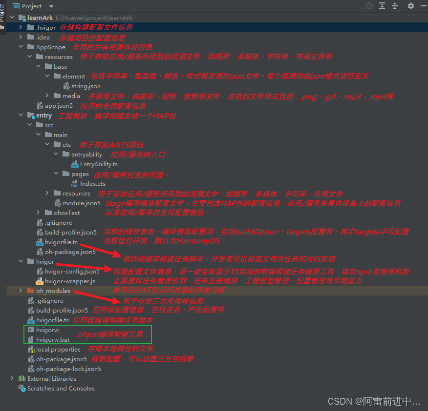 ArkTS-项目目录结构_arkts项目结构-CSDN博客
