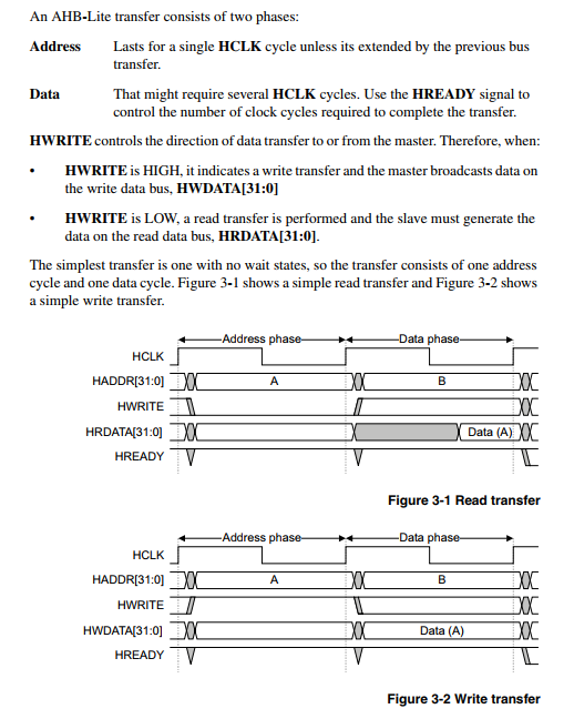 AHB-LITE_ahb early burst-CSDN博客