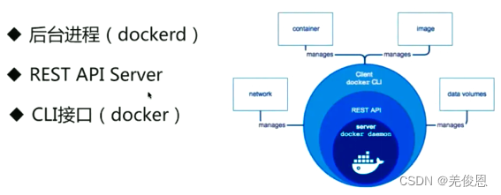 Docker容器回顾之运维篇 多实例管理_运行实例管理-CSDN博客