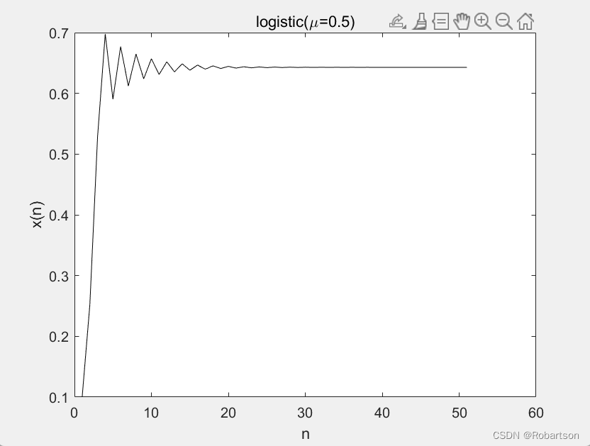 matlab matlab CSDN matlab matlab CSDN
