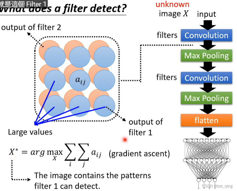Lecture 9(Preparation)：机器学习模型的可解释性(Explainable ML)_deep learning 可解释性 explain-CSDN博客