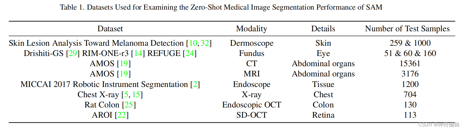 SAM在zero-shot医学分割的性能（2023+Generalist Vision Foundation Models for Medical Imaging: A Case Study ...