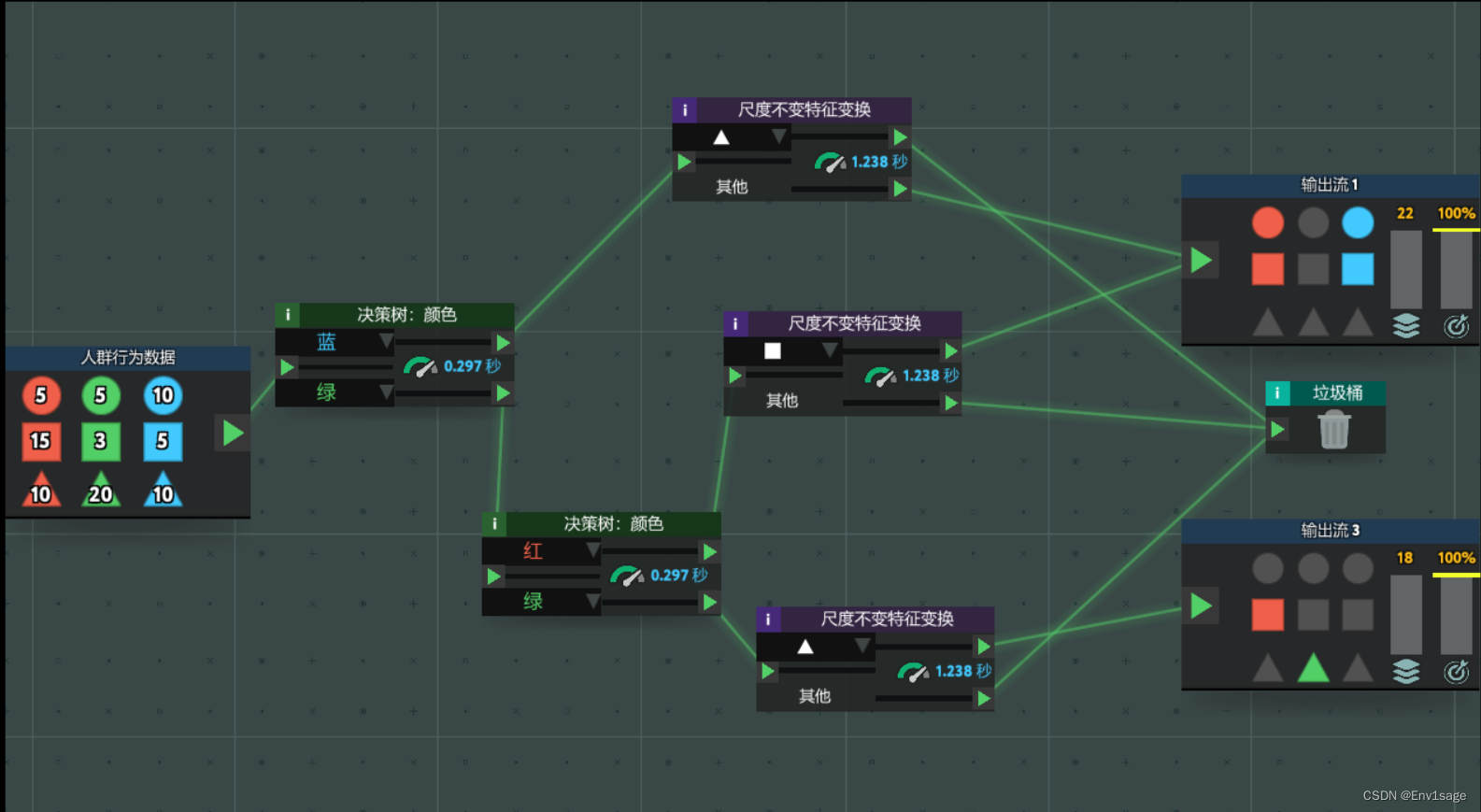 while True learn()全金牌通关秘籍_编程模拟器666制药怎么过-CSDN博客