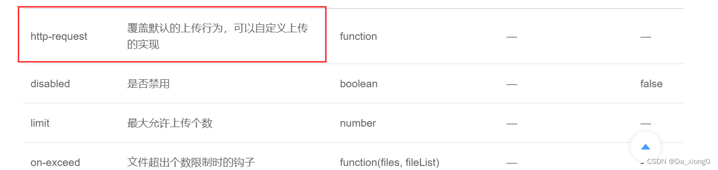 elementUI el-upload自定义上传文件，不用action属性_el upload action可以不写吗-CSDN博客