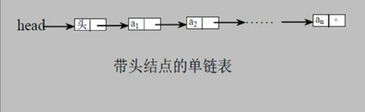 【尚硅谷】java数据结构与算法详细整理笔记（附代码）更新中尚硅谷数据结构和算法笔记 Csdn博客