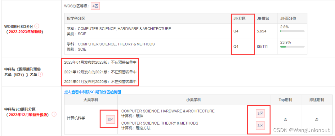 【解刊】Elsevier旗下CCF-B类，3区SCI，见刊快，值得投吗？_journal of computer and system sciences ccf-CSDN博客