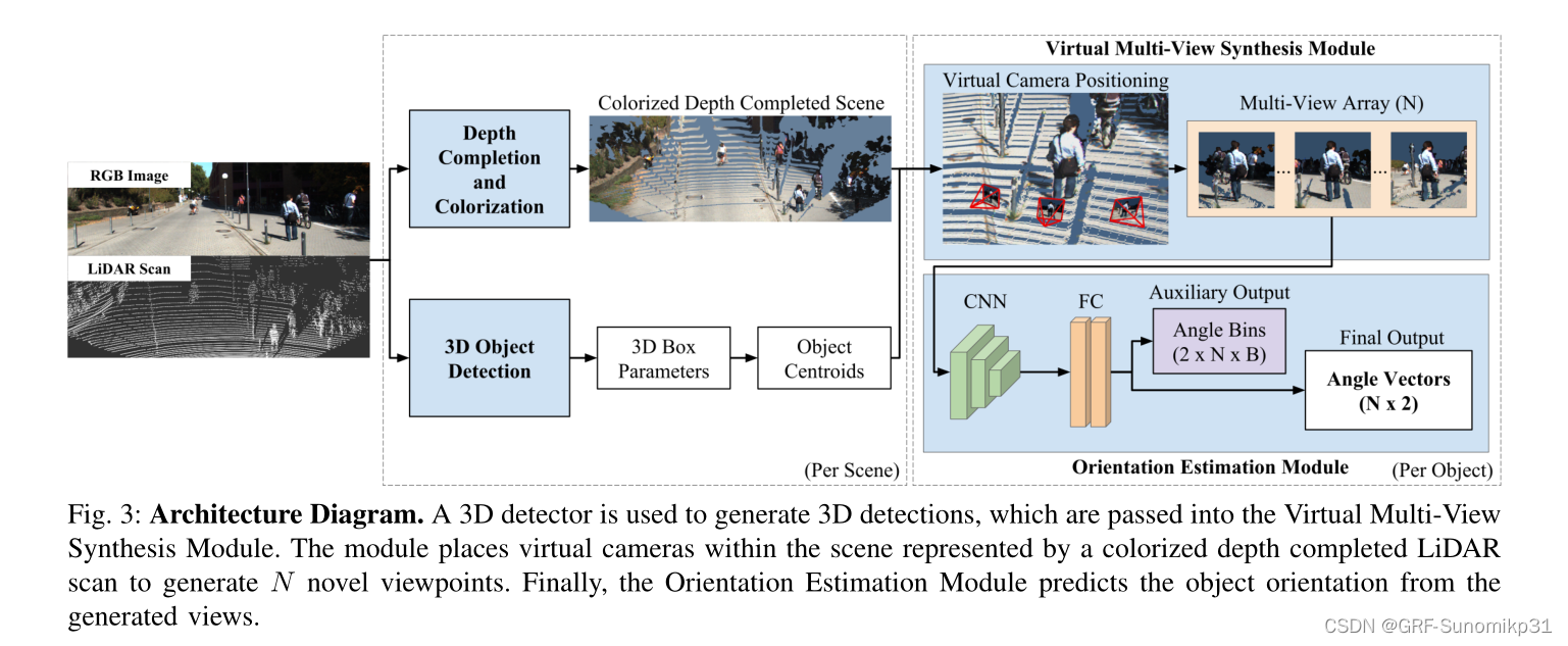 [LiteratureReview]Improving 3D Object Detection for Pedestrians with Virtual Multi-View ...