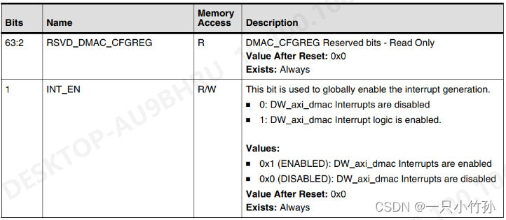 DMA-shadow register传输模式（影子寄存器）_shadow寄存器-CSDN博客