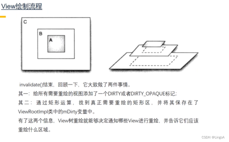 Framwork学习：View绘制流程_framework 监听 view 的绘制-CSDN博客