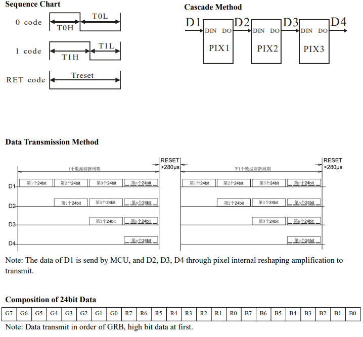 Stm32学习过程记录11——基于stm32g431cbu6硬件spidma的高效ws2812b控制方法 Csdn博客 
