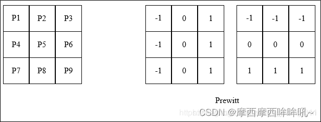 【图像处理】基于matlab边缘检测 Sobel、Roberts、Prewitt_matlab prewitt算子显示水平方向和垂直方向的边缘图像-CSDN博客
