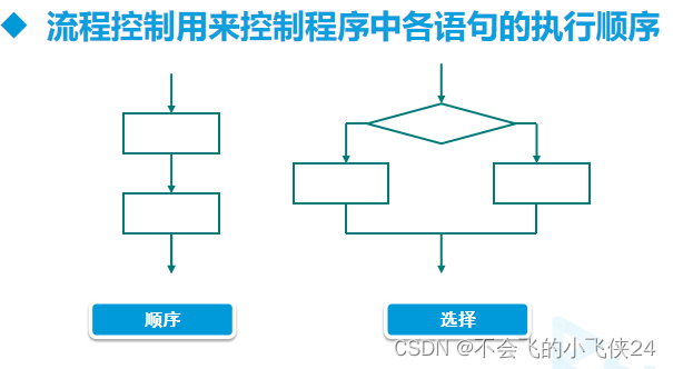 If 结构 镶嵌类_if镶嵌-CSDN博客