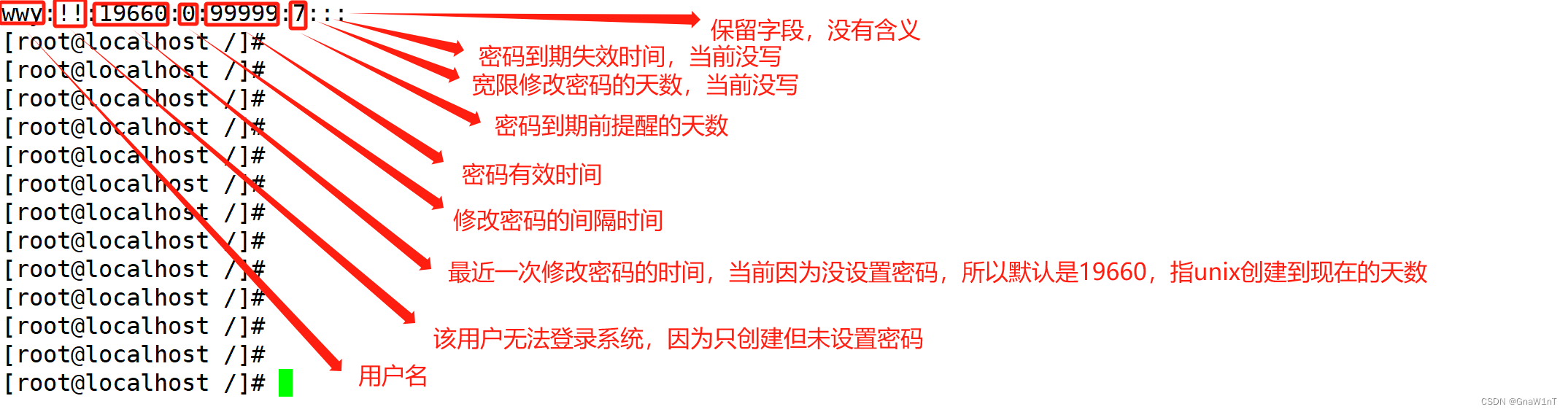 Linux用户管理 Csdn博客