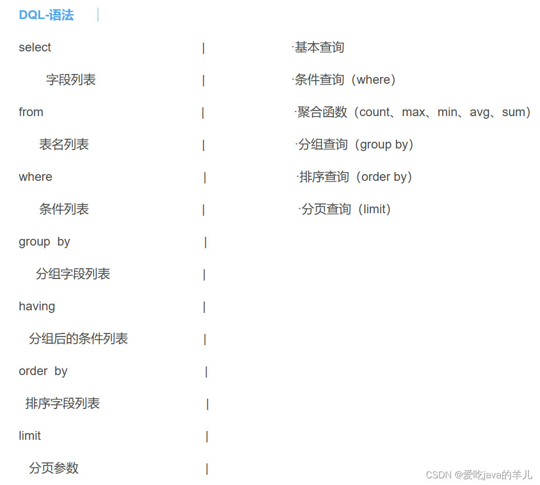 Mysql数据库入门级基础宝藏干货!!!mysql 所有字段加5 Csdn博客