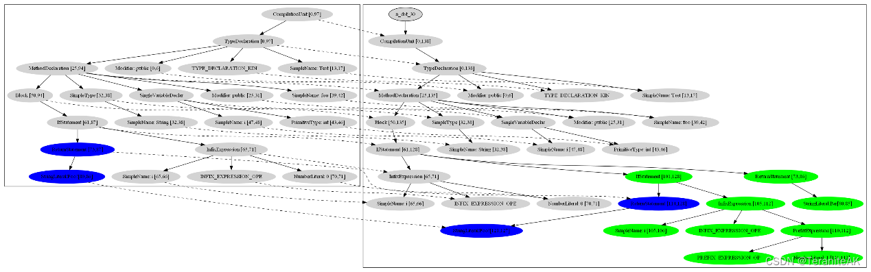 GumTree使用记录_gumtree java分析-CSDN博客