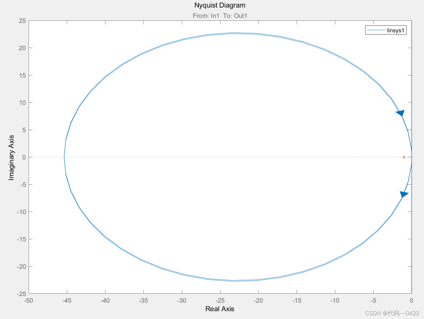 LCL三相pwm整流器（逆变器）_逆变器lc滤波器参数计算-CSDN博客