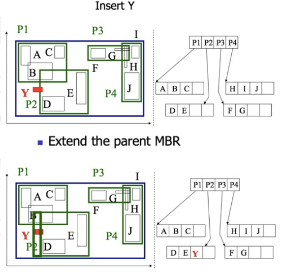 Rtree以及3d-Rtree_3d trees 符号库-CSDN博客