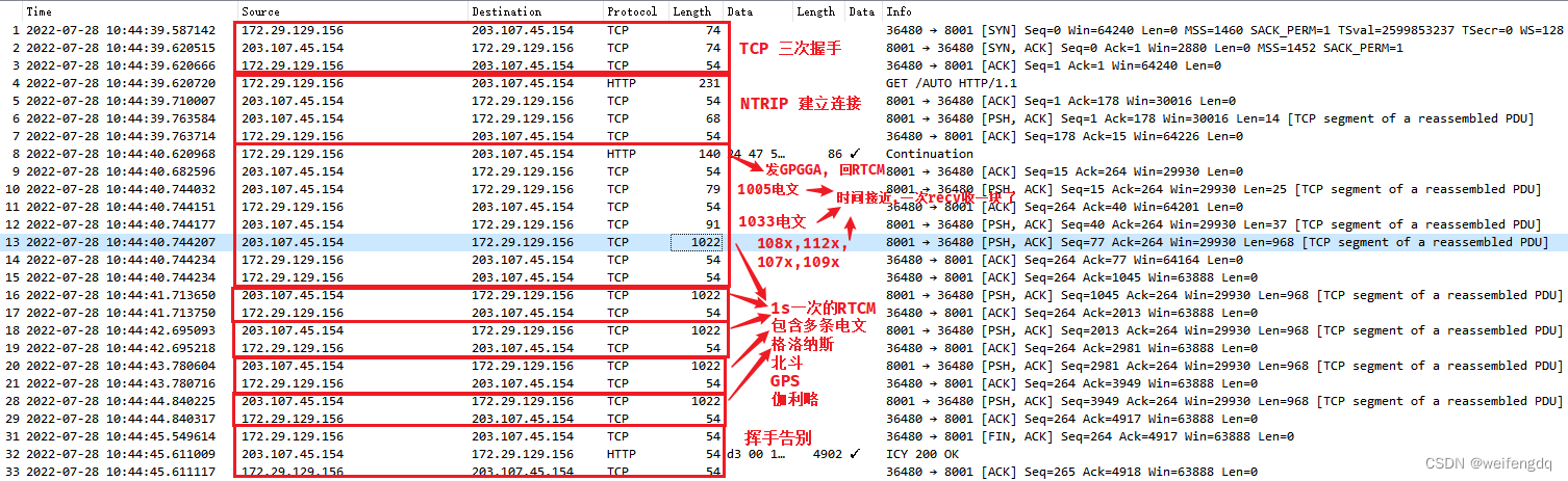 GPGGA NTRIP RTCM 笔记-CSDN博客