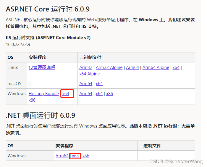 框架PEANUT-WF-NET6.0部署（包括WIN7-SP1）_win7 sp1+ dotnet6-CSDN博客
