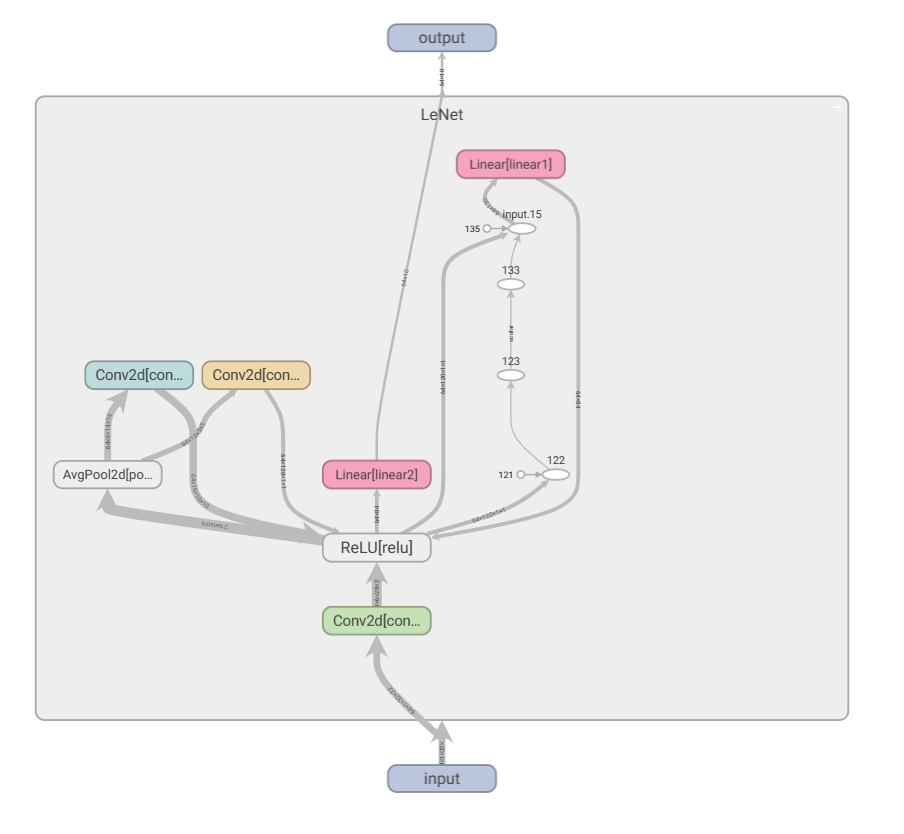 tensorboard 可视化pytorch-CSDN博客