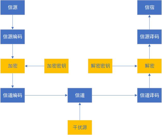 TDL model in 5G communication - Programmer Sought