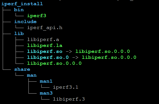 mips-linux-uclibc 编译iperf 工具_linux uclibc安装-CSDN博客