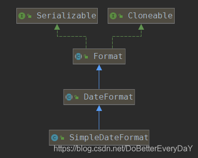 LocalDateTime和Date的区别-CSDN博客